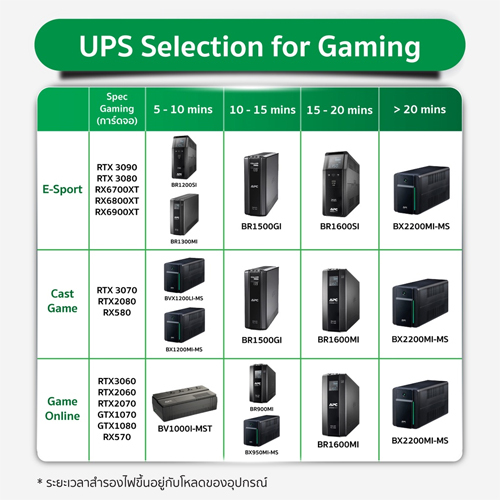 APC Back UPS Pro BR900MI (900VA/540WATT) UPS for Gaming เครื่องสำรองไฟ ...