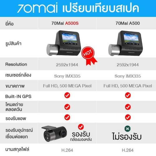 70Mai Pro Plus A500s Dash Cam 70 Mai A500 S 70mai-pro-plus-a500s-dash-cam-70-mai-a500-s