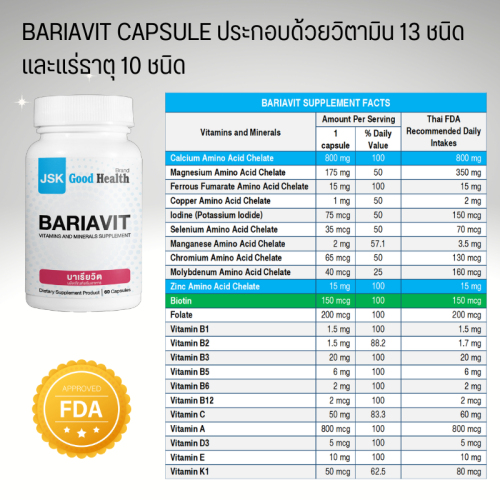 BARIAVIT บาเรียวิต บาเรียวิท วิตามินและแร่ธาตุรวม 23 ชนิด - 60 แคปซูล 1 ...