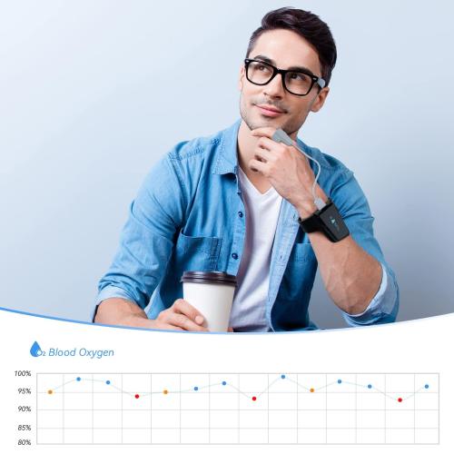 Wellue O2 Pulse Oximeter with Smart Reminder | Blood Oxygen Saturation ...